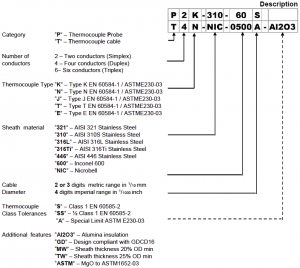 Thermocouple Probes & RTDs - Thermal Resource Management