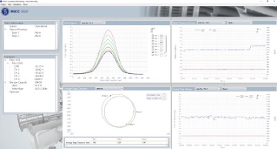 Tip Clearance / Timing - Thermal Resource Management