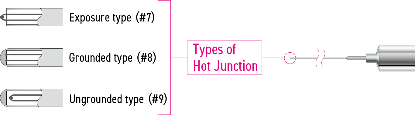 Ultra-fine Sheathed Thermocouples - Thermal Resource Management